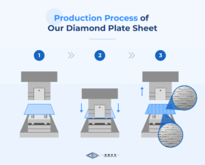 Diamond Plate Sheets - KEN GI