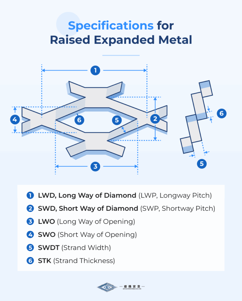 How to Measure Expanded Metal Size: Full Guide
